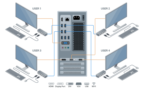 Aster Multiseat Software- 1 PC Multiple User - Shop-Softsheba.com